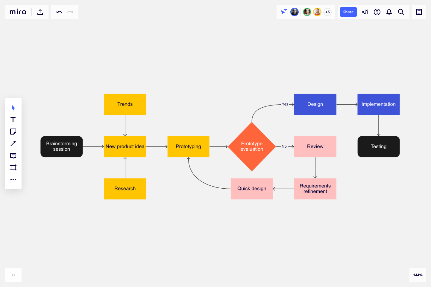 Detail Gambar Gambar Flowchart Koleksi Nomer 37 Detail Gambar Gambar Flowchart Koleksi Nomer 37