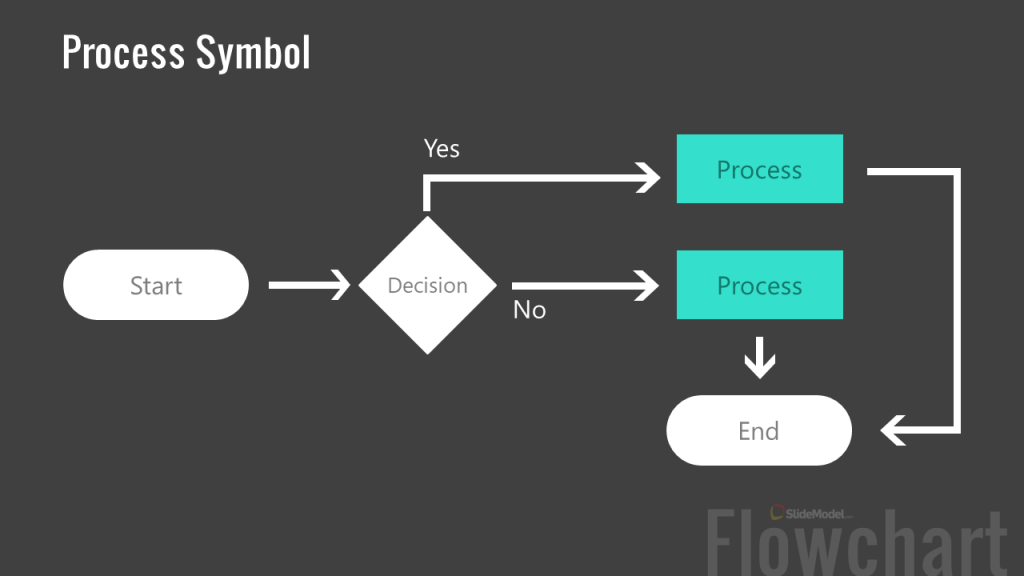 Detail Gambar Gambar Flowchart Koleksi Nomer 42 Detail Gambar Gambar Flowchart Koleksi Nomer 42