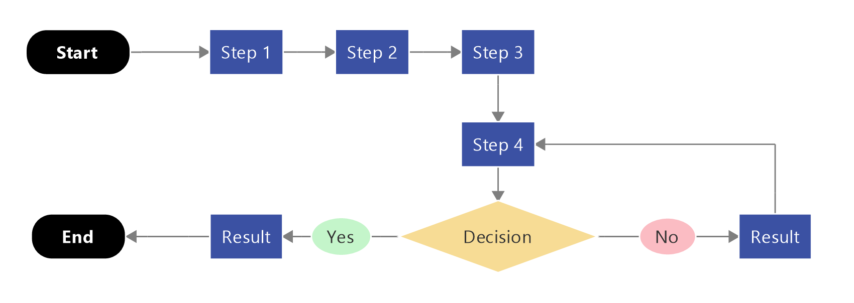 Detail Gambar Gambar Flowchart Koleksi Nomer 53 Detail Gambar Gambar Flowchart Koleksi Nomer 53