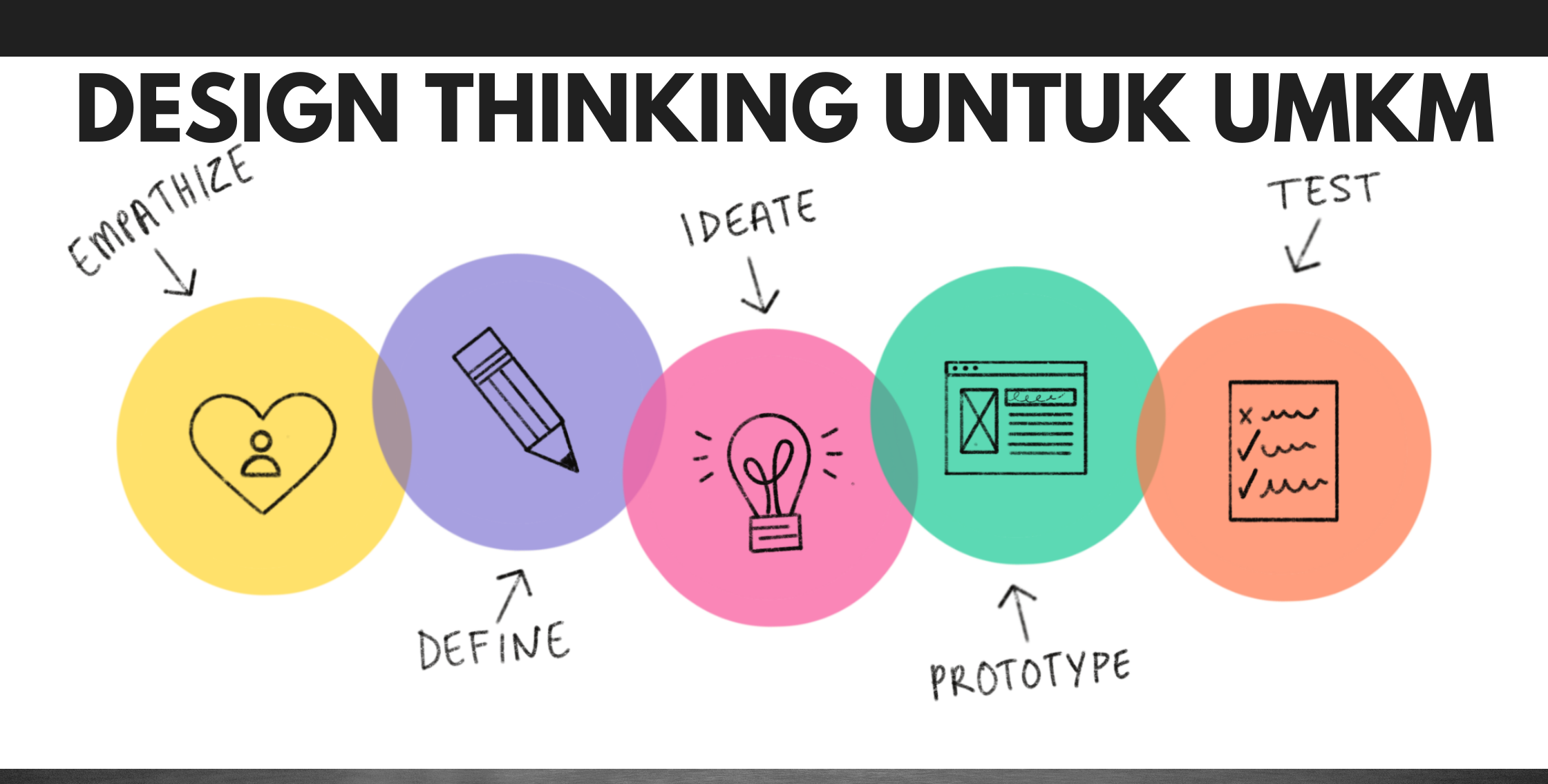 Contoh Design Thinking Makanan - 52+ Koleksi Gambar Contoh Design Thinking Makanan - 52+ Koleksi Gambar