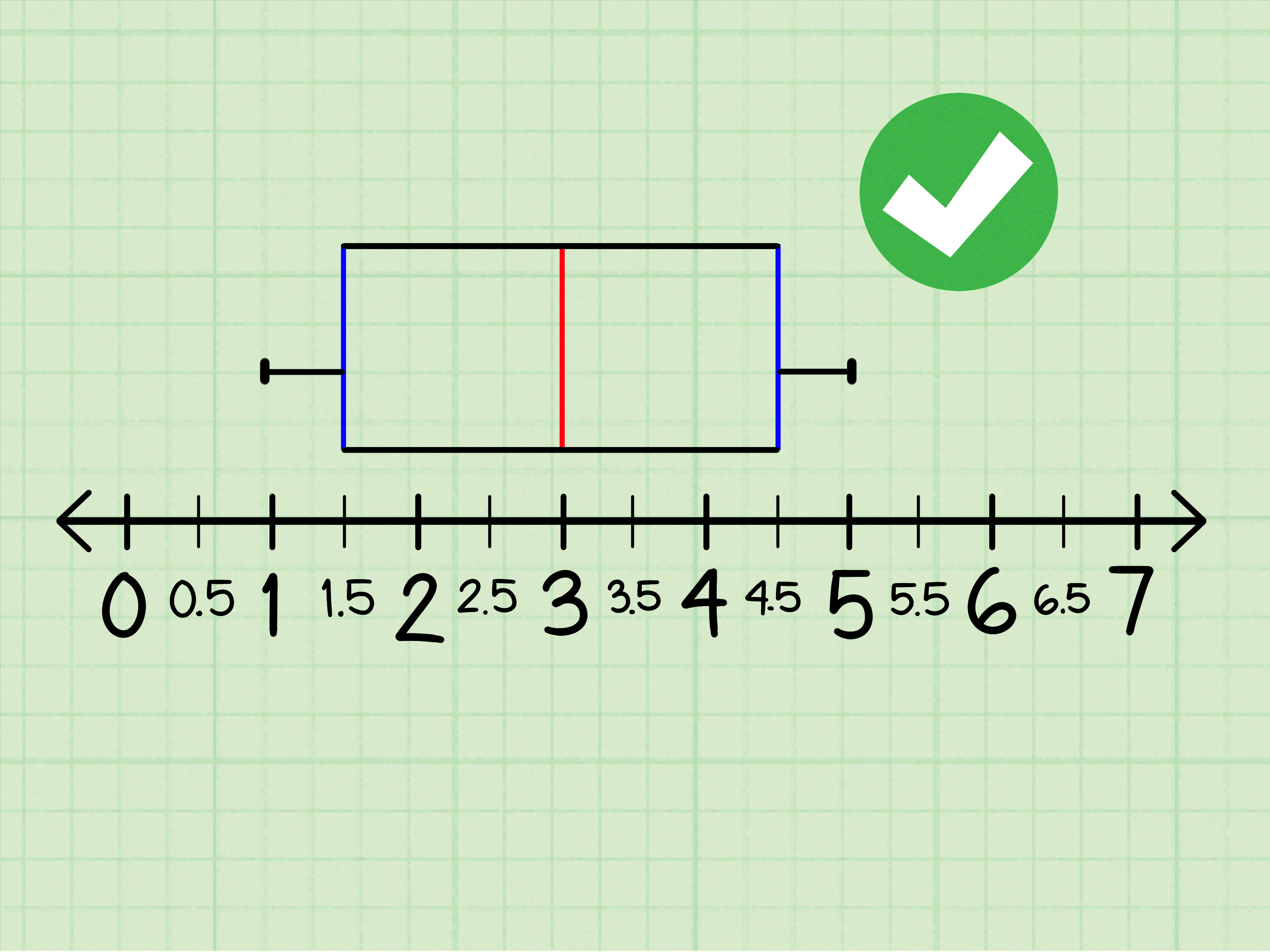 Contoh Diagram Kotak Garis 54 Koleksi Gambar
