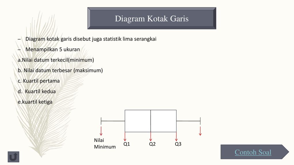 Detail Contoh Diagram Kotak Garis Koleksi Nomer 29 Detail Contoh Diagram Kotak Garis Koleksi Nomer 29