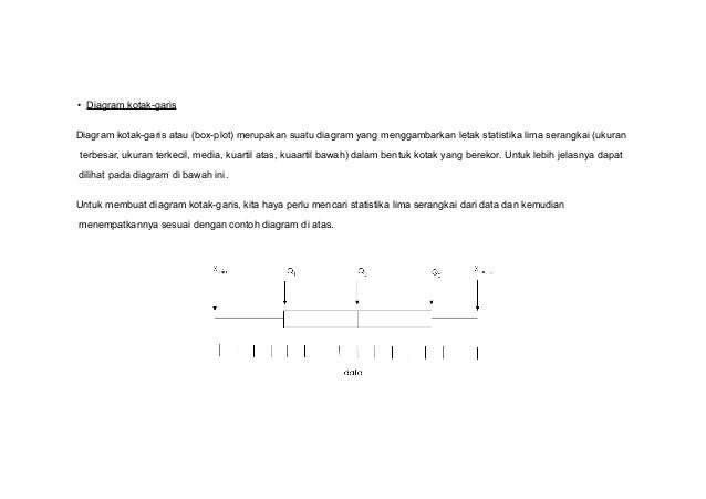 Contoh Diagram Kotak Garis - 54+ Koleksi Gambar Contoh Diagram Kotak Garis - 54+ Koleksi Gambar