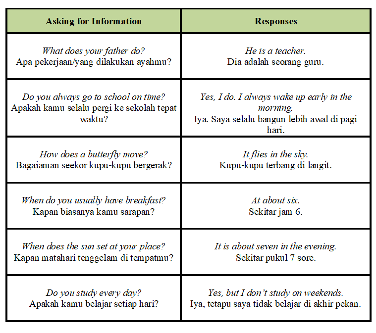 Detail Contoh Dialog Asking And Giving Information Koleksi Nomer 30
