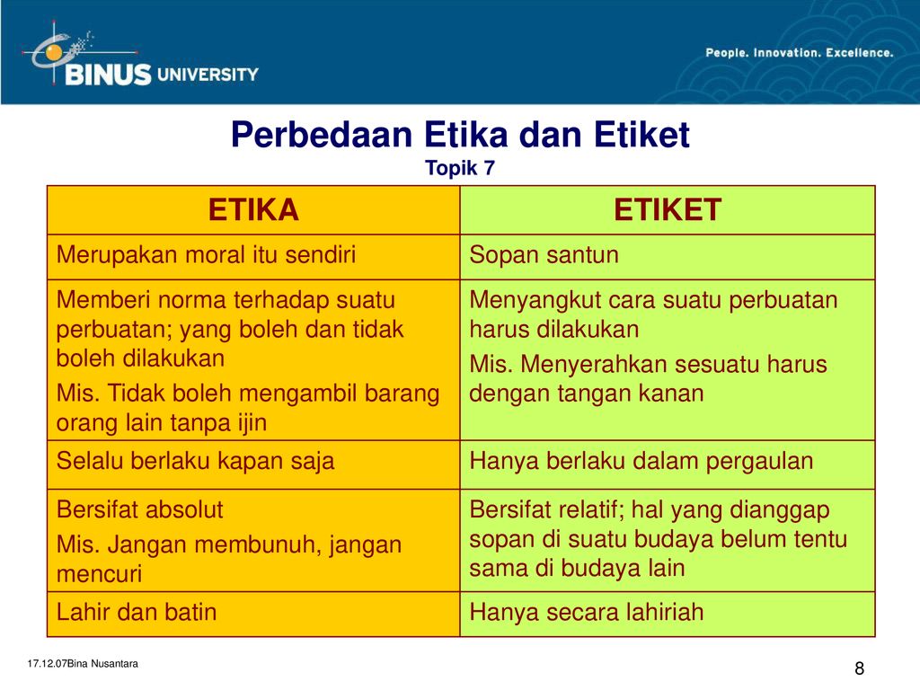 Detail Contoh Etika Dan Etiket Koleksi Nomer 16