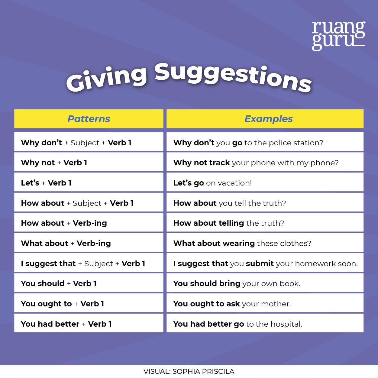 Contoh Expression Of Suggestion 53 Koleksi Gambar