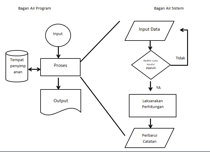 Detail Contoh Flowchart Proses Produksi Koleksi Nomer 16 Detail Contoh Flowchart Proses Produksi Koleksi Nomer 16