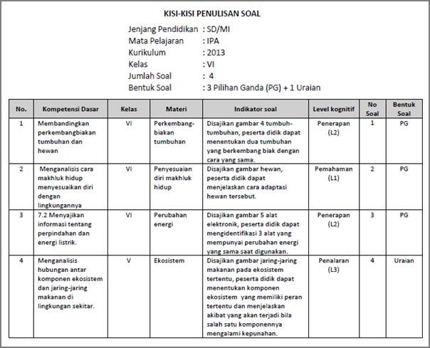 Contoh Format Kisi Kisi Soal - 56+ Koleksi Gambar Contoh Format Kisi Kisi Soal - 56+ Koleksi Gambar