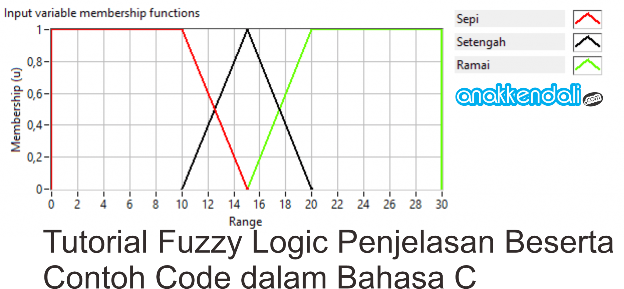 Contoh Fuzzy Logic - 52+ Koleksi Gambar Contoh Fuzzy Logic - 52+ Koleksi Gambar