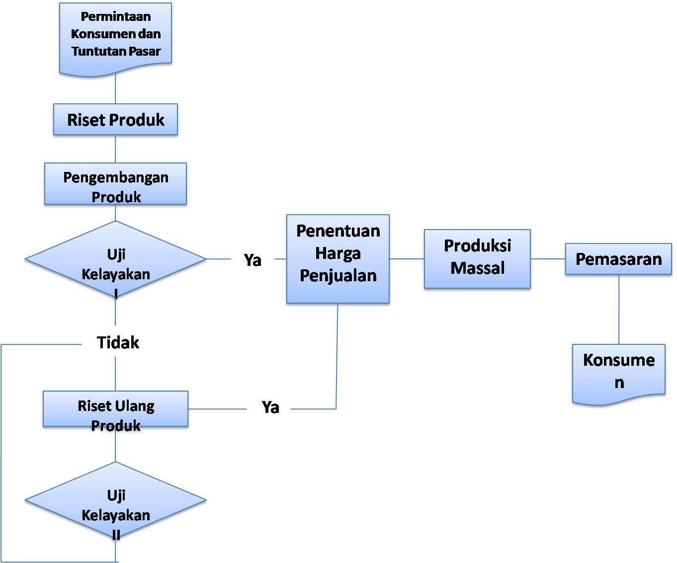 Detail Contoh Gambar Flowchart Koleksi Nomer 45 Detail Contoh Gambar Flowchart Koleksi Nomer 45