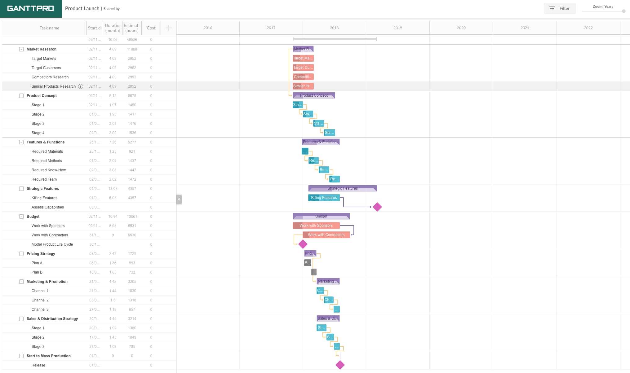 Detail Contoh Gantt Chart Project Koleksi Nomer 49 Detail Contoh Gantt Chart Project Koleksi Nomer 49