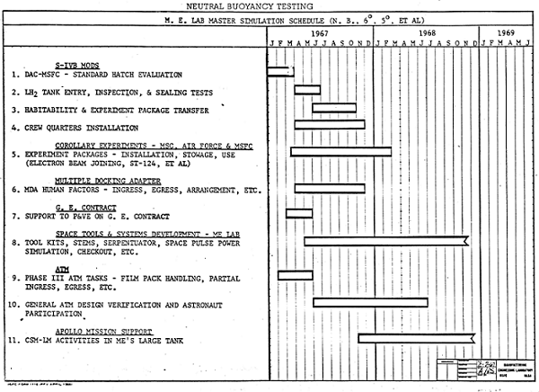Detail Contoh Gantt Chart Project Koleksi Nomer 9 Detail Contoh Gantt Chart Project Koleksi Nomer 9