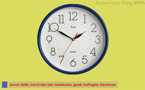 Detail Contoh Gerak Melingkar Berubah Beraturan Koleksi Nomer 16 Detail Contoh Gerak Melingkar Berubah Beraturan Koleksi Nomer 16