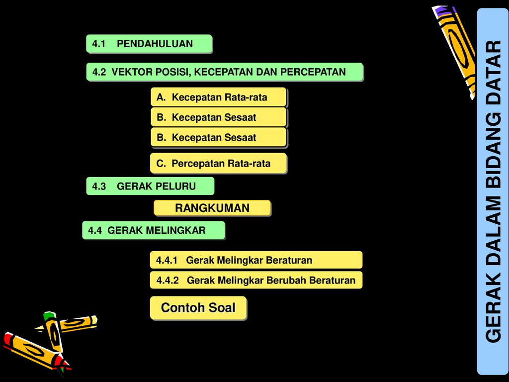 Detail Contoh Gerak Melingkar Berubah Beraturan Koleksi Nomer 50 Detail Contoh Gerak Melingkar Berubah Beraturan Koleksi Nomer 50