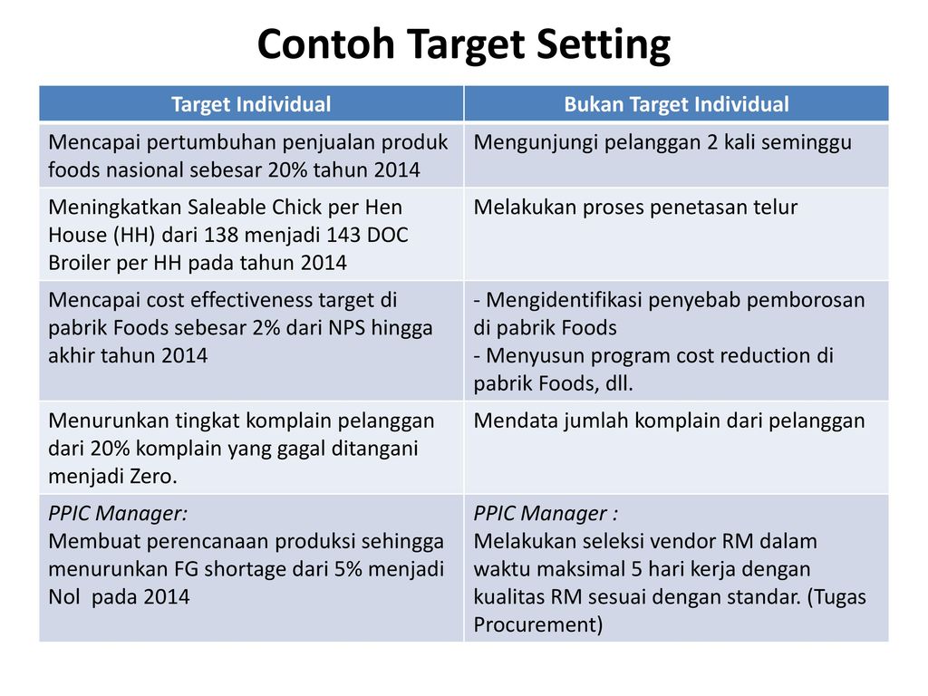 Halaman Unduh untuk file Contoh Goal Setting Mahasiswa yang ke 2 Halaman Unduh untuk file Contoh Goal Setting Mahasiswa yang ke 2