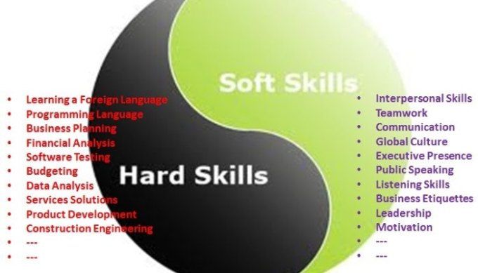 Detail Contoh Hard Skill Dan Soft Skill Koleksi Nomer 32 Detail Contoh Hard Skill Dan Soft Skill Koleksi Nomer 32
