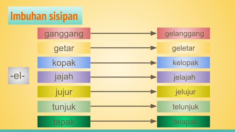 Contoh Imbuhan Sisipan - 53+ Koleksi Gambar Contoh Imbuhan Sisipan - 53+ Koleksi Gambar
