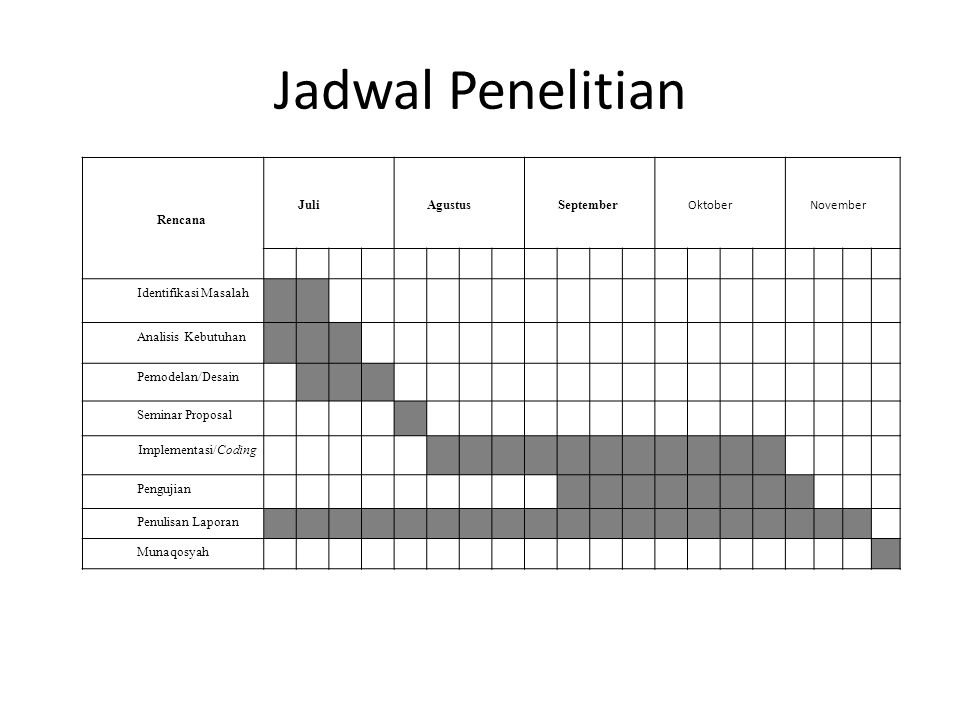 Contoh Jadwal Penelitian - 48+ Koleksi Gambar Contoh Jadwal Penelitian - 48+ Koleksi Gambar
