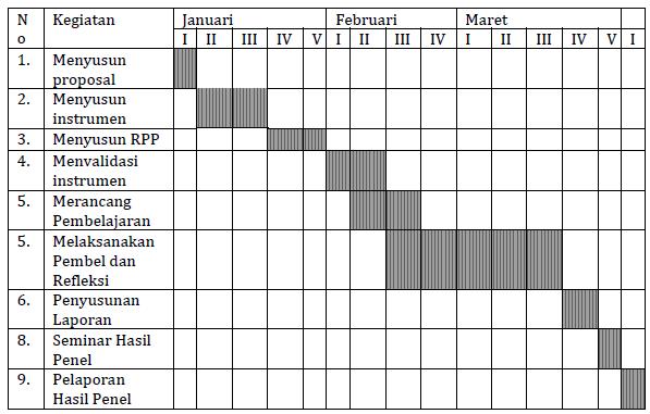 Contoh Jadwal Penelitian - 48+ Koleksi Gambar Contoh Jadwal Penelitian - 48+ Koleksi Gambar