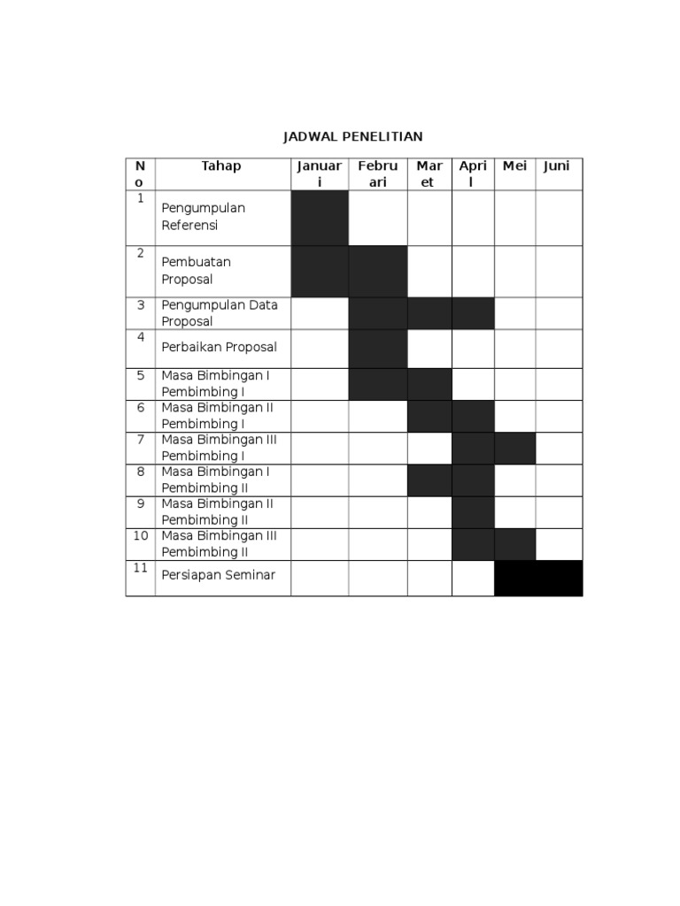 Contoh Jadwal Penelitian - 48+ Koleksi Gambar Contoh Jadwal Penelitian - 48+ Koleksi Gambar
