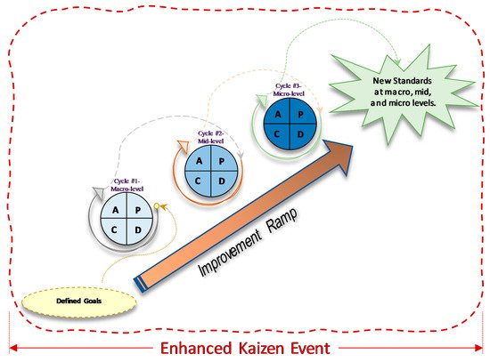 Detail Contoh Kaizen Safety Koleksi Nomer 35 Detail Contoh Kaizen Safety Koleksi Nomer 35