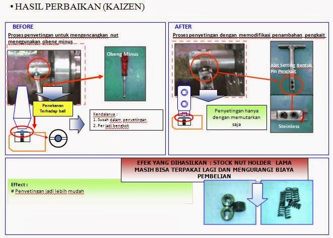 Detail Contoh Kaizen Safety Koleksi Nomer 9 Detail Contoh Kaizen Safety Koleksi Nomer 9