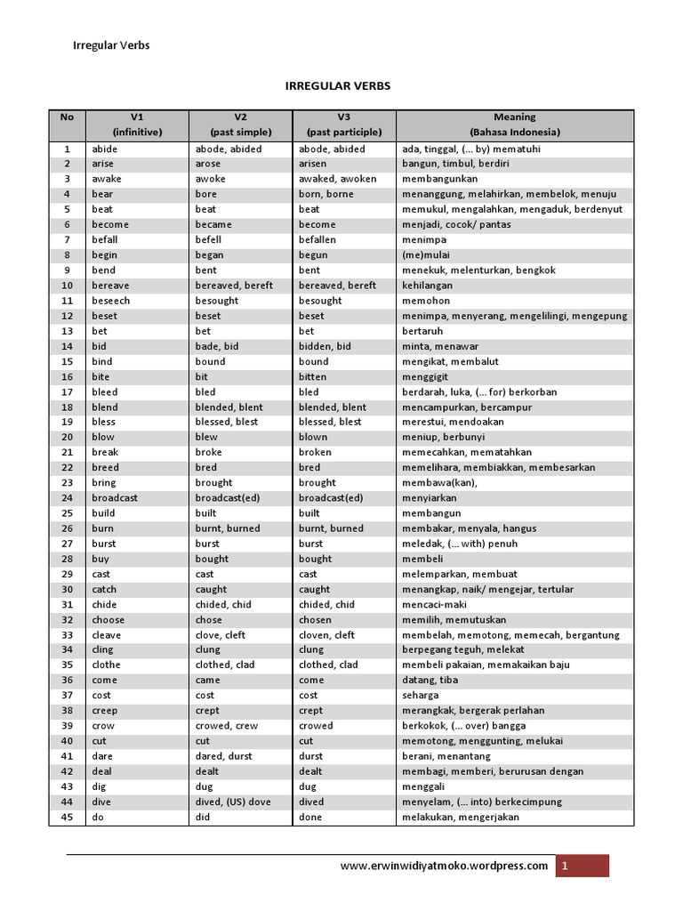 Contoh Kata Kerja Beraturan - 56+ Koleksi Gambar Contoh Kata Kerja Beraturan - 56+ Koleksi Gambar