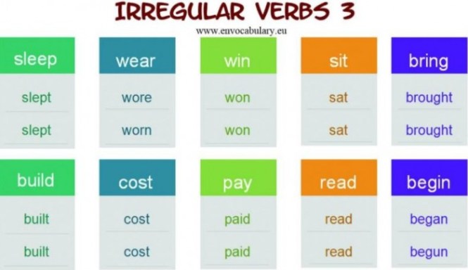 Detail Contoh Kata Kerja Regular Verb Koleksi Nomer 21 Detail Contoh Kata Kerja Regular Verb Koleksi Nomer 21