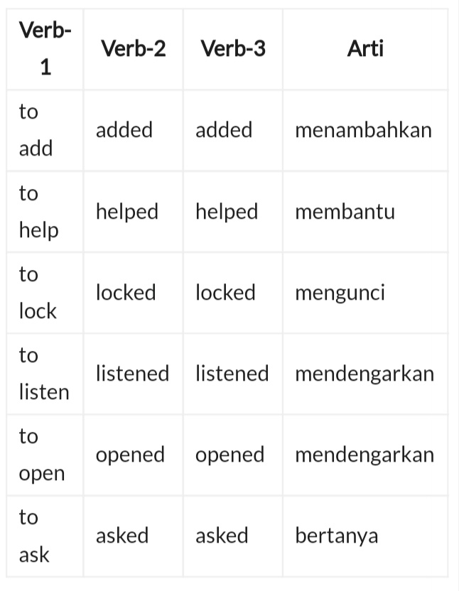 Detail Contoh Kata Kerja Regular Verb Koleksi Nomer 10 Detail Contoh Kata Kerja Regular Verb Koleksi Nomer 10
