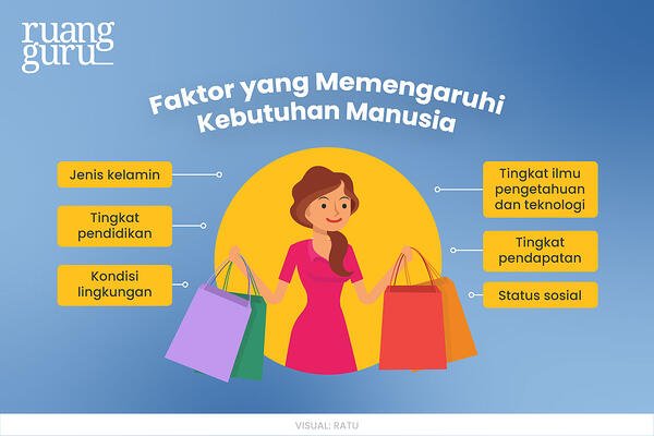 Detail Contoh Keinginan Dan Kebutuhan Koleksi Nomer 55 Detail Contoh Keinginan Dan Kebutuhan Koleksi Nomer 55