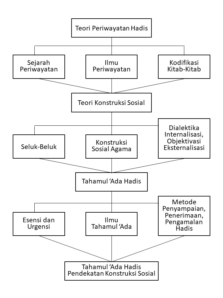 Contoh Kerangka Berpikir Penelitian - 51+ Koleksi Gambar Contoh Kerangka Berpikir Penelitian - 51+ Koleksi Gambar