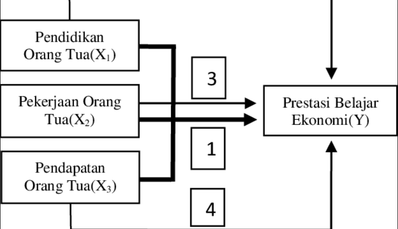 Kerangka Konseptual Contoh Proposal Penelitian - vrogue.co Kerangka Konseptual Contoh Proposal Penelitian - vrogue.co