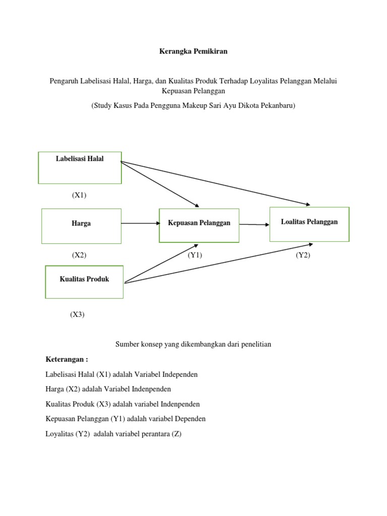 Detail Contoh Kerangka Pemikiran Koleksi Nomer 43 Detail Contoh Kerangka Pemikiran Koleksi Nomer 43