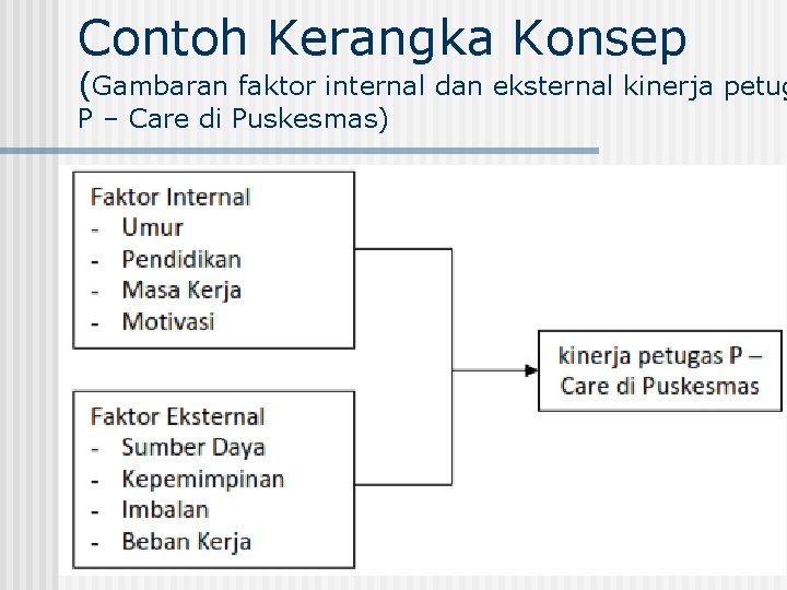 Contoh Kerangka Teori Dan Kerangka Konsep - 48+ Koleksi Gambar Contoh Kerangka Teori Dan Kerangka Konsep - 48+ Koleksi Gambar