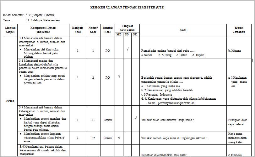 Detail Contoh Kisi Kisi Soal Pilihan Ganda Koleksi Nomer 19 Detail Contoh Kisi Kisi Soal Pilihan Ganda Koleksi Nomer 19