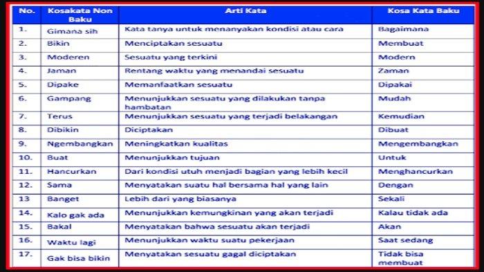 Detail Contoh Kosa Kata Istilah Koleksi Nomer 9 Detail Contoh Kosa Kata Istilah Koleksi Nomer 9