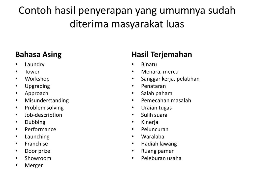 Detail Contoh Kosa Kata Istilah Koleksi Nomer 11 Detail Contoh Kosa Kata Istilah Koleksi Nomer 11