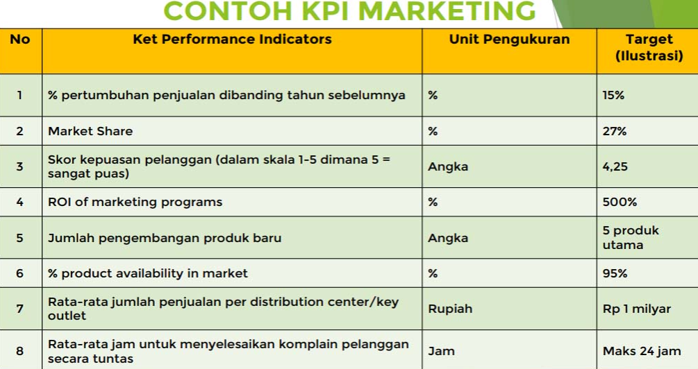 Contoh Kpi Marketing - 45+ Koleksi Gambar Contoh Kpi Marketing - 45+ Koleksi Gambar