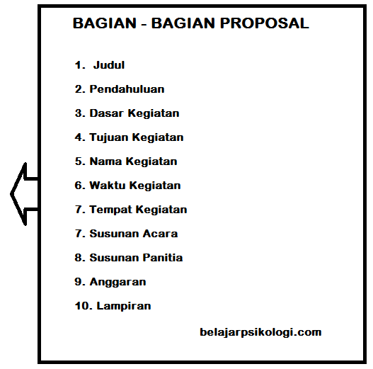 Contoh Lampiran Proposal - 55+ Koleksi Gambar Contoh Lampiran Proposal - 55+ Koleksi Gambar