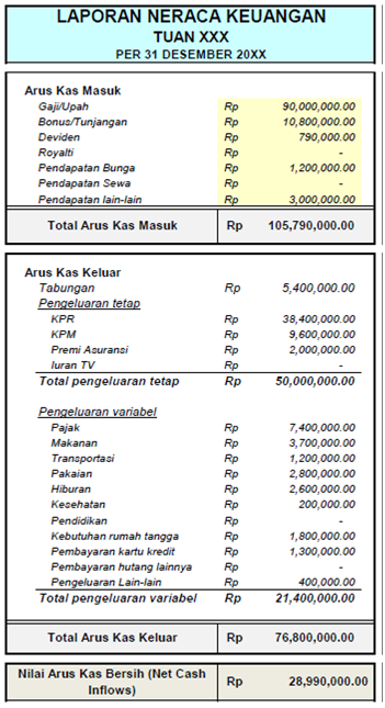 Contoh Laporan Keuangan Pribadi - 57+ Koleksi Gambar Contoh Laporan Keuangan Pribadi - 57+ Koleksi Gambar