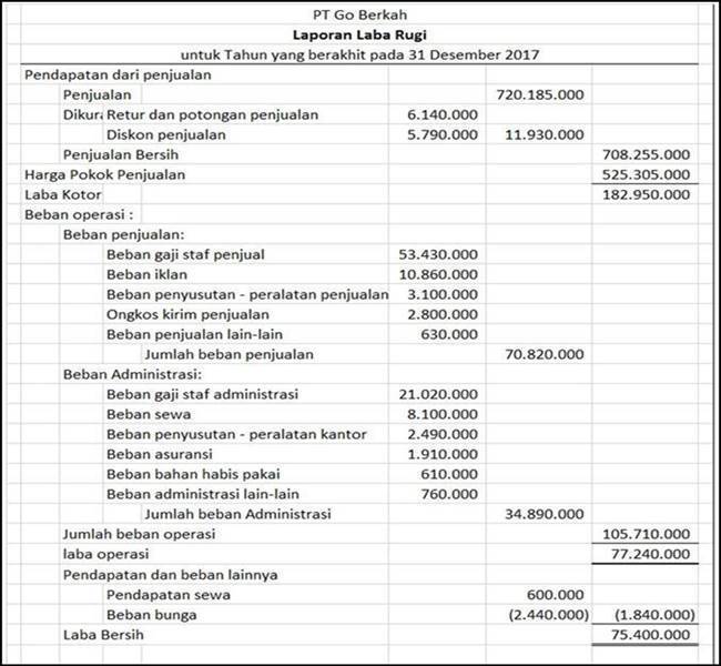 Contoh Laporan Keuangan Pribadi - 57+ Koleksi Gambar Contoh Laporan Keuangan Pribadi - 57+ Koleksi Gambar