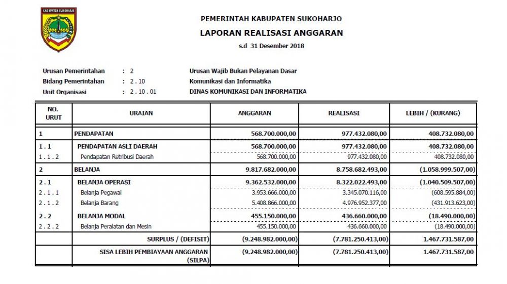 Detail Contoh Laporan Realisasi Anggaran Koleksi Nomer 5 Detail Contoh Laporan Realisasi Anggaran Koleksi Nomer 5