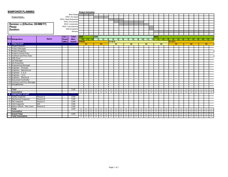 Contoh Manpower Planning - 54+ Koleksi Gambar Contoh Manpower Planning - 54+ Koleksi Gambar