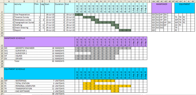 Detail Contoh Manpower Planning Koleksi Nomer 46 Detail Contoh Manpower Planning Koleksi Nomer 46