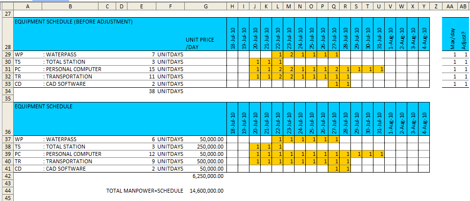 Contoh Manpower Planning - 54+ Koleksi Gambar Contoh Manpower Planning - 54+ Koleksi Gambar