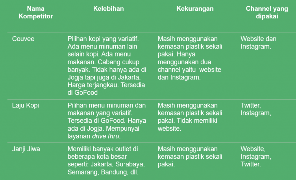 Detail Contoh Marketing Mix 4p Makanan Koleksi Nomer 31 Detail Contoh Marketing Mix 4p Makanan Koleksi Nomer 31