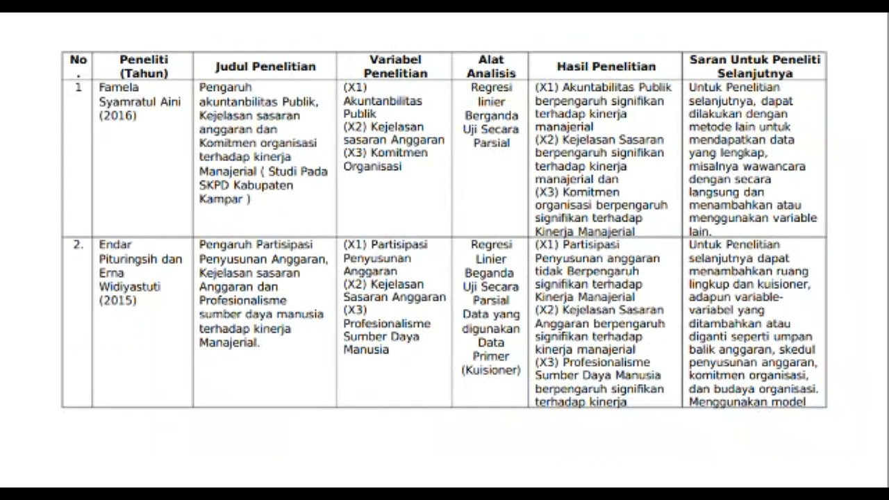 Contoh Matriks Penelitian - 55+ Koleksi Gambar Contoh Matriks Penelitian - 55+ Koleksi Gambar