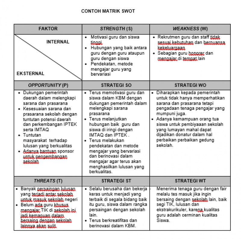 Detail Contoh Matriks Swot Koleksi Nomer 4 Detail Contoh Matriks Swot Koleksi Nomer 4