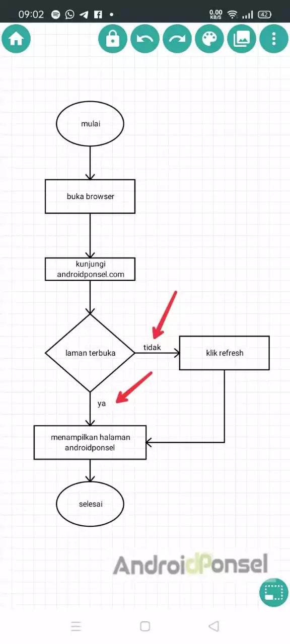 Detail Contoh Membuat Flowchart Koleksi Nomer 33 Detail Contoh Membuat Flowchart Koleksi Nomer 33
