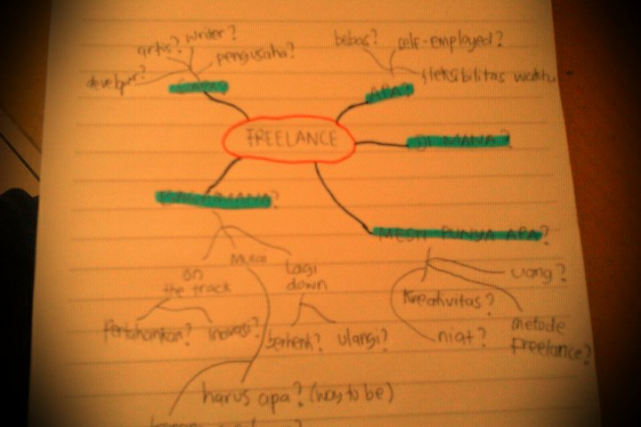 Detail Contoh Mind Mapping Tentang Diri Sendiri Koleksi Nomer 50 Detail Contoh Mind Mapping Tentang Diri Sendiri Koleksi Nomer 50